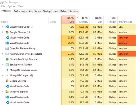 Vs Code Consumes Too Much Ram · Issue 40246 · Microsofttypescript