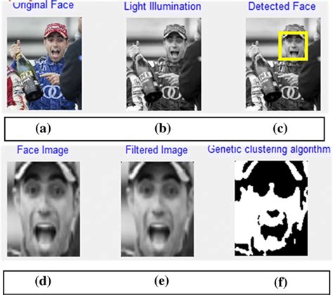 Framework For Proposed System On Cmu Mit Dataset A Actual Image B