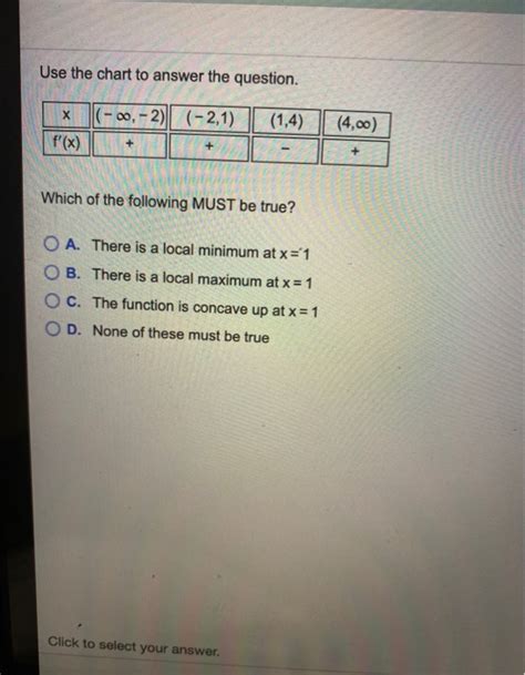 Solved Use the chart to answer the question х 00 2 Chegg