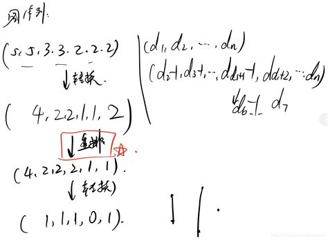 《图论及其应用》期末复习汇总g 满足 最小度≥n 2则 κgδg。 Csdn博客