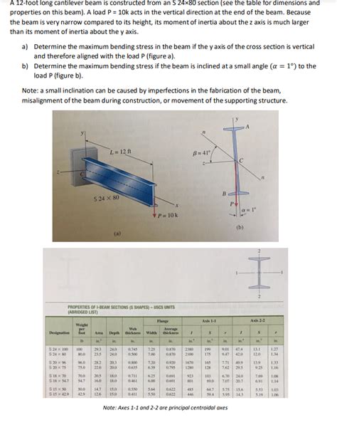 Solved A 12 Foot Long Cantilever Beam Is Constructed From An Chegg