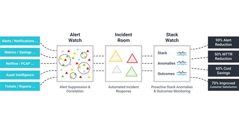 cloudfabrix expands its operations intelligence solution to accelerate