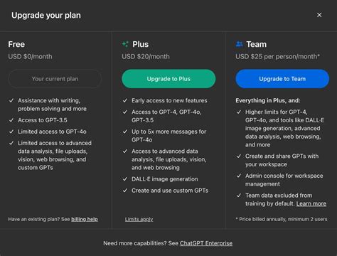 Is Chatgpt Plus Worth It Updated Reviews In 2025