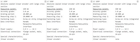 Heidenhain Absolute Sealed Linear Encoder With Large Cross Section Lc 195p Series
