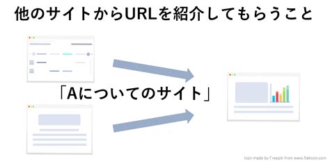 外部リンク対策（被リンク対策）がseoにとって重要な理由