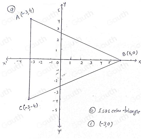 Solved The Vertices Of Abc Are A 34 B60 And C 3 4 A Graph