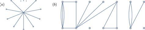 graph models of perfect tensor and bipartite entanglement minimal cuts