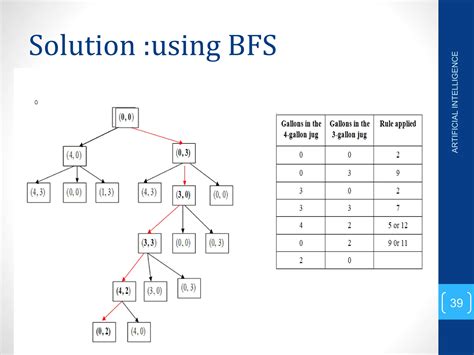 problem solving based on searching module 2 ppt