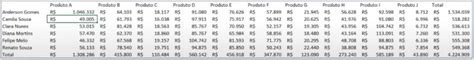 Nova Função Pivotar No Excel Evolução Da Tabela Dinâmica