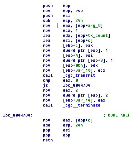 Esp Handling For External Calls Issue Binaryanalysisplatform