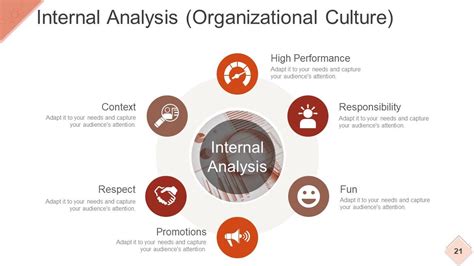 Top 10 Strategic Planning Model Powerpoint Presentation Templates In 2025