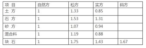 土石方虚方实方换算
