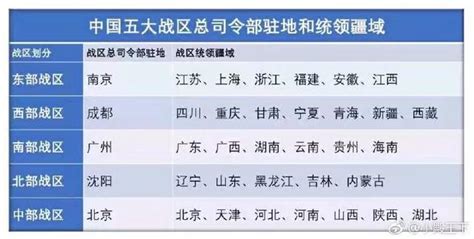 漲知識！中國人民解放軍五大戰區 每日頭條