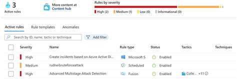 Implementing Microsoft Sentinel And Two Simulated Threats From Scratch Then See Sentinel In