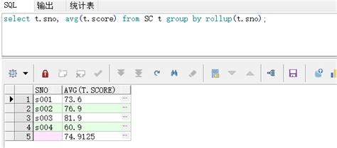 Oracle中rollup的使用rollup和rank的结合使用 Csdn博客