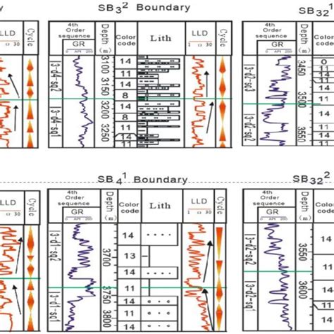 Logging Lithologic And Cycle Characteristics Of Fourth Order Sequence