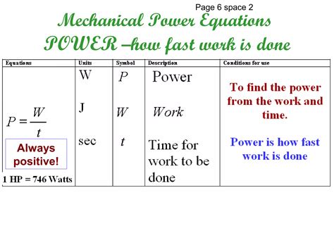 41911wpe Pe Ke And Worknotesequation Sheet Ppt