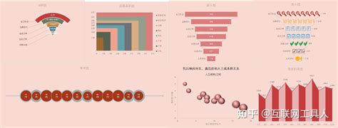 彻底解密EXCEL图表 数据大屏实战 知乎