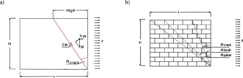 A Monolithic Wall With Diagonal Crack And B Stone Block Wall With