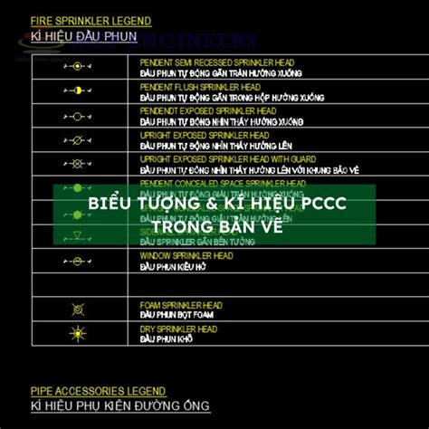 Bộ Kí Hiệu PCCC Trong Bản Vẽ Thiết kế MEP Engineers Kỹ Sư Cơ Điện