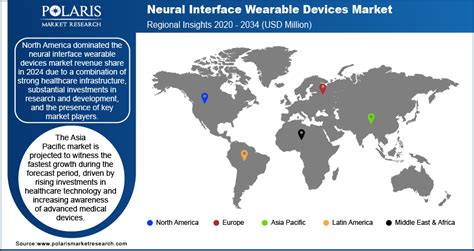 Neural Interface Wearable Devices Market Size Share And Report 2034