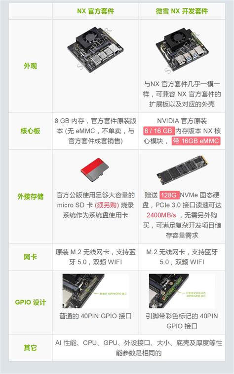 Jetson Xavier NX 人工智能 AI 开发套件8G 适用于嵌入式系统和边缘系统