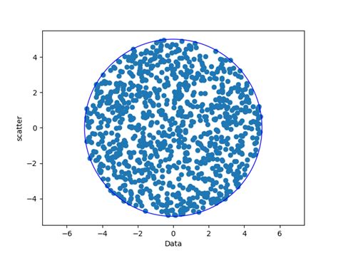 Python Can Not Reset The Axes Stack Overflow