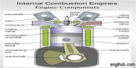 Parts 15 Important Parts Of Internal Combustion Engine You Must Know