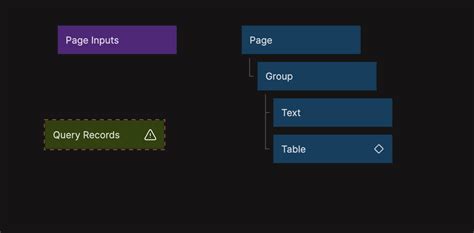 Using The Table Node To Display Data Noodl Using The Table Node To Display Data Noodl