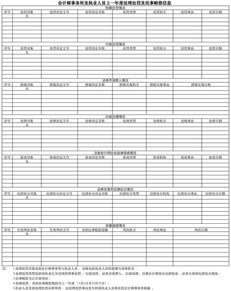 2023年度会计师事务所从事证券服务业务信息 浙江德威会计师事务所（特殊普通合伙）