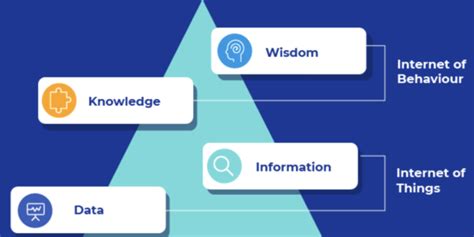Iob Internet Of Behavior Ieee Future Directions