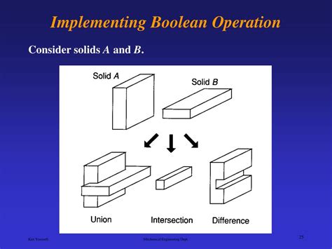 ppt introduction to solid modeling parametric modeling powerpoint presentation id 5620316