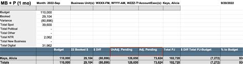 What S The Difference Between Unadjusted And Adjusted Pending Dollars