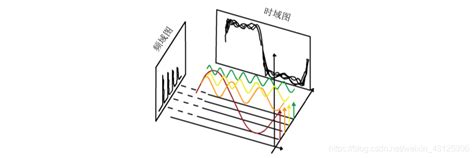 基于cqt和pcp的和弦识别算法cqt提取 Csdn博客