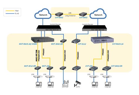 Fiber Connectivity Connection Technology Systems Inc