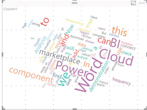 word cloud in power bi example
