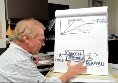 Tools Stock And Flow Center For Systems Awareness