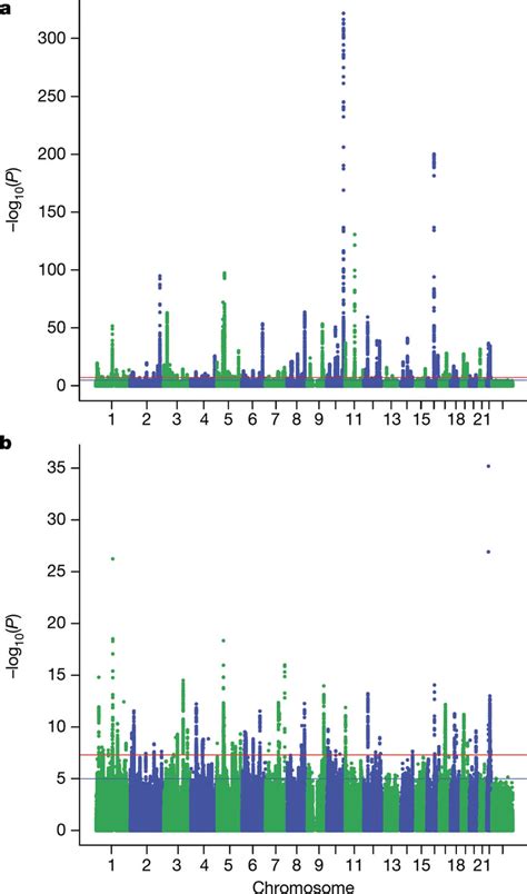Snp Associations With Breast Cancer Risk A Manhattan Plot Showing Download Scientific Diagram