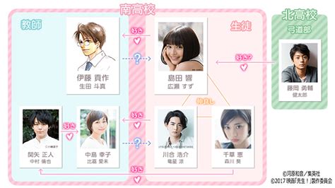 映画『先生！』第二弾キャスト発表！生田斗真×広瀬すずを支えるのは、竜星涼、森川葵、健太郎、中村倫也、比嘉愛未！ ニッポン放送 News