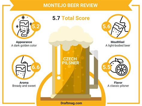Montejo Beer Review Try This Classic Czech Pilsner From Mexico