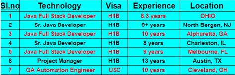 Sarah Rosy On Linkedin Hi Folks I Hope You Are Good And Doing Well Im Working On The Below