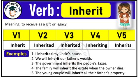 Win Verb Forms Past Tense And Past Participle V1 V2 V3 Engdic