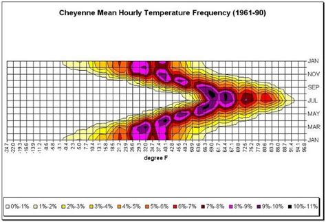 Wyoming Climate Atlas Temperature Wyoming State Climate Office And