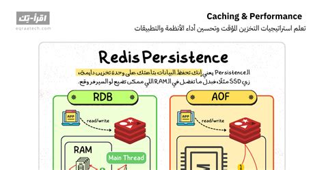 اقرأ تِك Caching And Performance