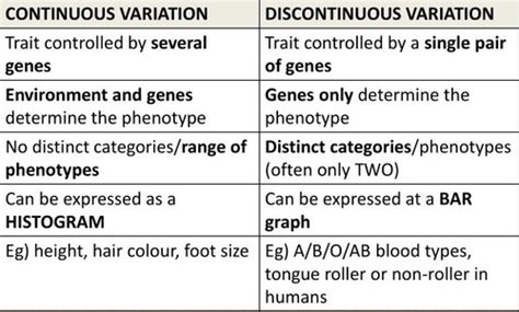 Evolution Flashcards Quizlet Evolution Flashcards Quizlet