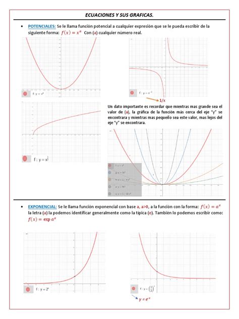 Ecuaciones Y Sus Graficas Pdf