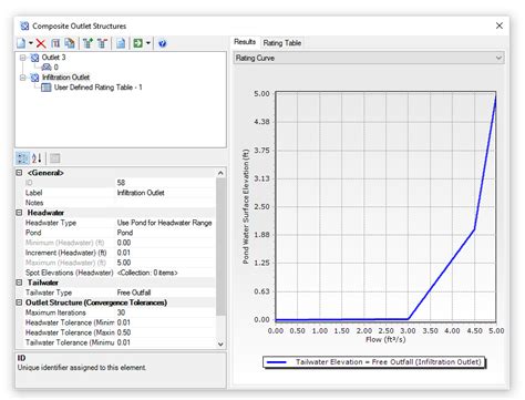 Openflows Water Infrastructure How To Vary Pond Infiltration Rate With Water Surface