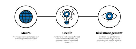 Liquidity Investment Strategy Lgim Institutional