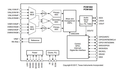 Connecting A Dynamic Microphone To Zynthian W Zynadac Hardware Zynthian Discourse