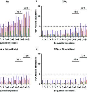 Implementation Of New Peak Detection Npd Workflow Using The Oxidation